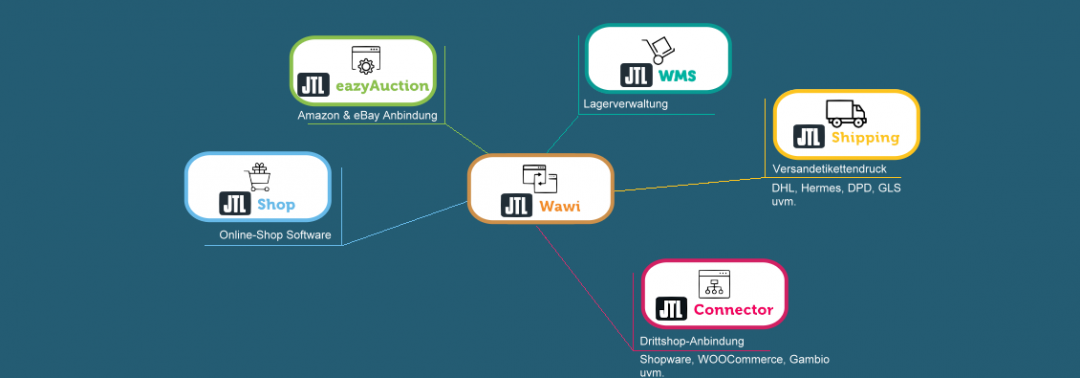 JTL-Software - DuW Garburg